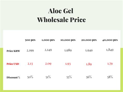 Nature Republic Aloe Vera 92 Soothing Gel Wholesale