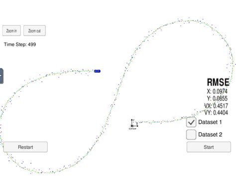 Github Markmisener Udacity Self Driving Car Engineer My Project And Task Solutions For
