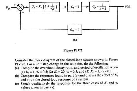 Solved Consider The Block Diagram Of The Closed Loop System