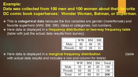 TwoWay Frequency Tables And Marginal Frequency Tables SUMMARIZE