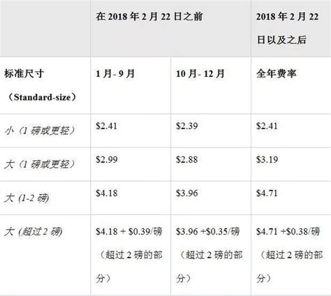 亚马逊fba费用怎么计算？（附计算公式）