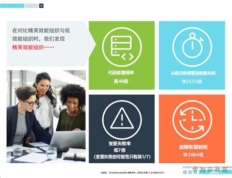 2018全球devops现状调查报告（中文版） 云社区 华为云
