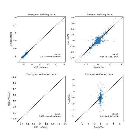 Convergence Of Multi Element Gap And Optimal Hyperparameters · Issue