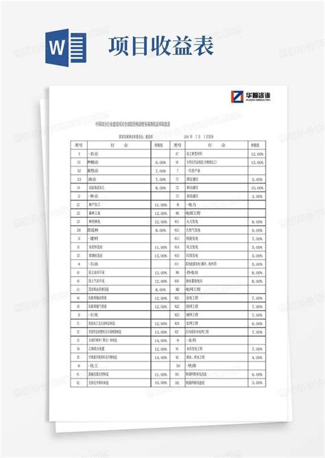 中国部分行业建设项目财务基准收益率取值表word模板下载编号qggpoxad熊猫办公