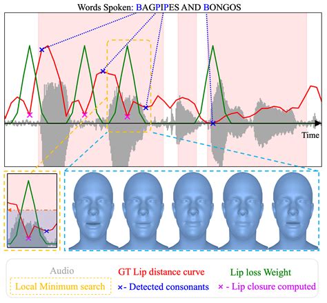 Imitator Personalized Speech Driven D Facial Animation Deepai