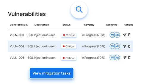 Secure Code Review With Compliance And Security Truzta