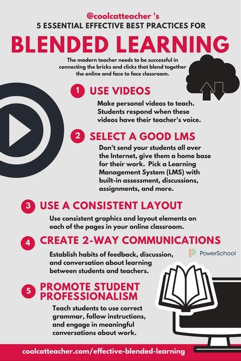 7 Blended Learning Ideas Blended Learning Learning Theory Learning