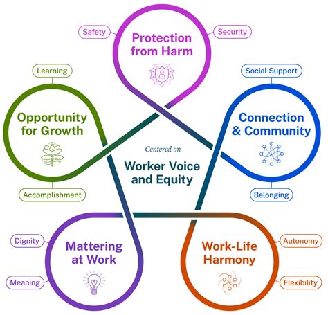 U S Surgeon General Toxic Workplaces Are Harmful To Employee Health Wellable