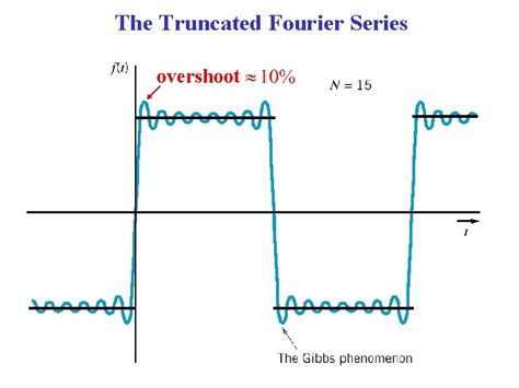 fourier series and fourier transform the fourier series