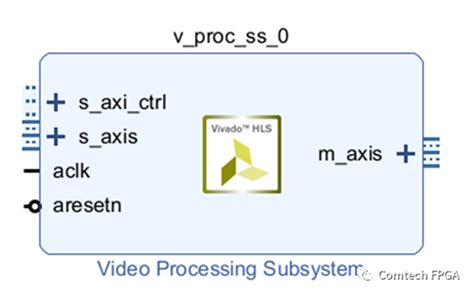 Fpga Isp Bayer与常见颜色空间转换