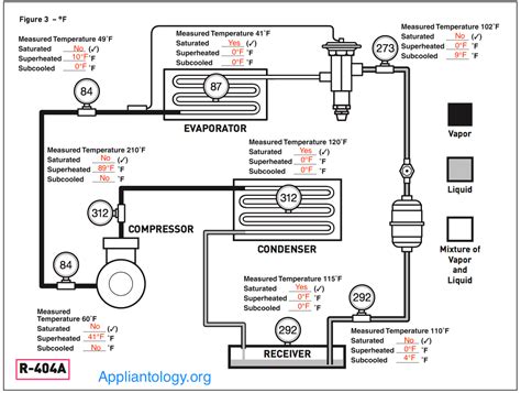 Knowledge Superheat And Subcooling Ravti