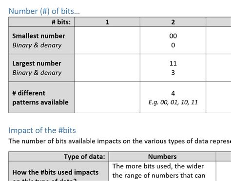 Data Representation And Impact Of Number Of Bits Used Teaching Resources