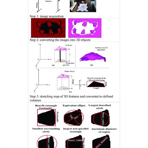 Importance Based Machine Learning Feature To Define The Aggregate Size