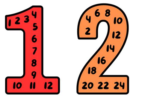 Skip Counting And Multiples 1 12 Poster Set Bright Edition Teaching