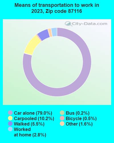 87116 Zip Code Albuquerque New Mexico Profile Homes Apartments