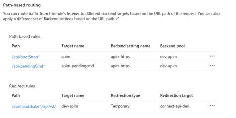 Facing Issues With Mutual Tls Configuration For Specific Routes In