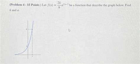 Solved Problem 4 15 Points Let Fx2k9 A2x 2be A