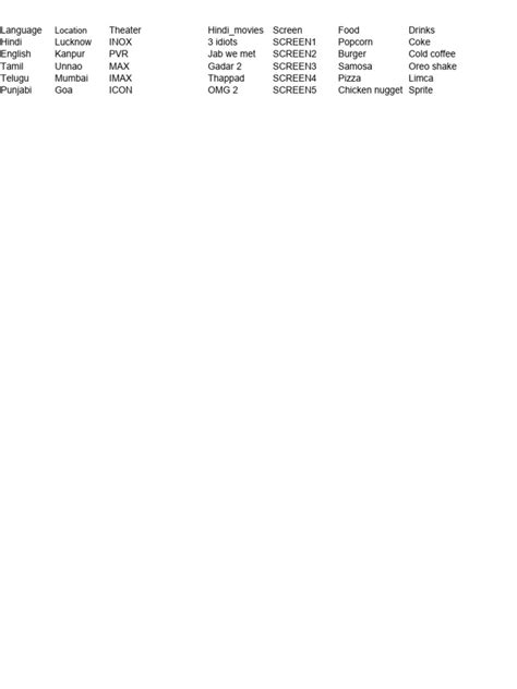 Csv Sheet Pdf