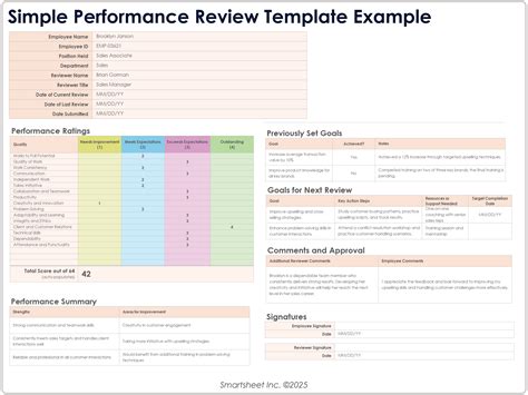 Free Employee Performance Review Templates Smartsheet