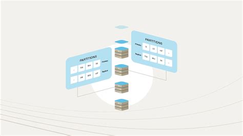 Synchronous Vs Asynchronous Replication In Real Time Dbmses Aerospike