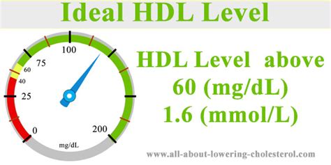 HDL Cholesterol Level Above Mg Dl Get Protection For Your Heart