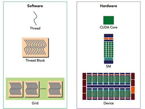 Nvidia Gpu 架构 And Cuda 平台入门学习 · Home