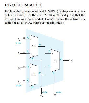 Solved PROBLEM Explain The Operation Of A MUX Its Chegg Com