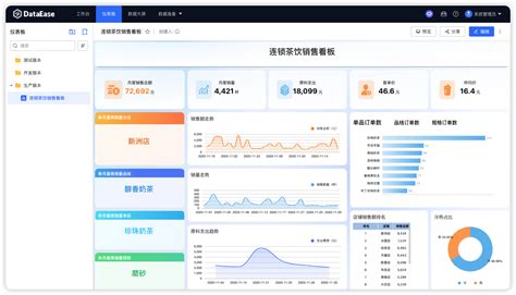 DataEase 功能介绍
