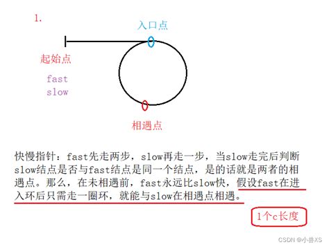 笔记 环形链表 ii java 数据结构 csdn博客