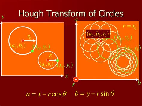 Ppt Hough Transform Powerpoint Presentation Free Download Id1908432