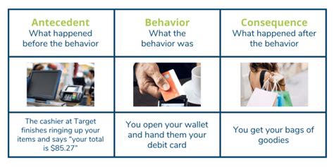 Talk The Talk Whats The Function Tangibleaccess And Sensory