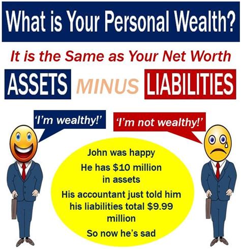 Wealthy Meaning