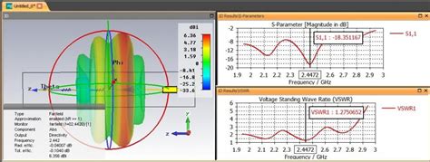 Collinear Antenna Array Modeling Antennas Wifi Antennas