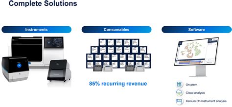 10x Genomics Growth Outweighing The Risks NASDAQ TXG Seeking Alpha