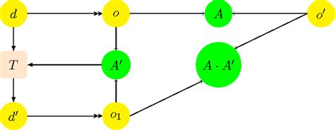 Figure 4 From Ontology Alignment An Ontology Management Perspective ∗