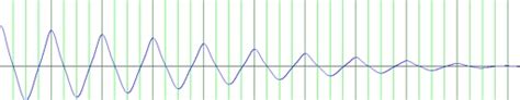 vDSP 信号処理 オーディオ音声分析への道7 FFT 自己相関関数 ピッチ検出 Xcode Qiita