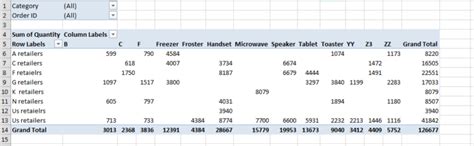 How To Filter Top Values In A Pivot Table In Excel Best Excel Tutorial