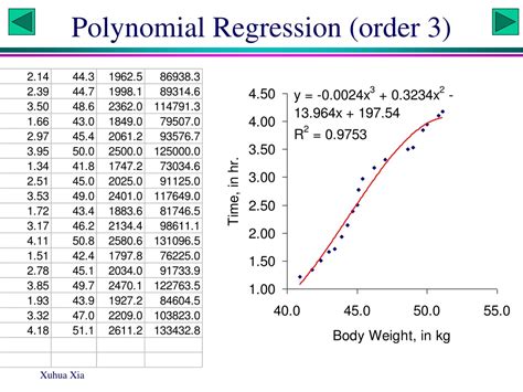 PPT Polynomial Regression For Biological Data Analysis PowerPoint Presentation ID