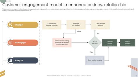 Business Engagement Model Powerpoint Ppt Template Bundles Ppt Powerpoint