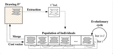 Internal Functioning Of The Genetic Algorithm The Drawing D Is