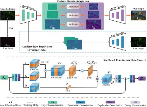 Figure 1 From Learning To See Low Light Images Via Feature Domain
