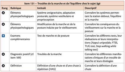 Troubles de la marche et de léquilibre Troubles de la marche et de l