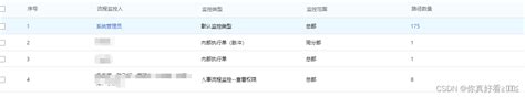 泛微e9导出流程监控权限数据泛微e9流程导出 Csdn博客