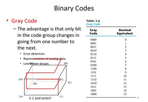 Digital Logic Design Part1 PPT