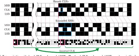 figure 6 from high speed and low latency 3d sensing with a parallel bus