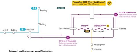 Analyse S Bahn Ausfälle am Flughafen München Eine nie dagewesene Belastungsprobe airliners de