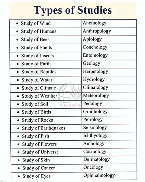 Best 13 Electronic Configuration Of All 118 Elements Viral Science Electronicconfiguration