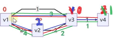 最短路径问题 Bellman Ford算法 Java CSDN博客