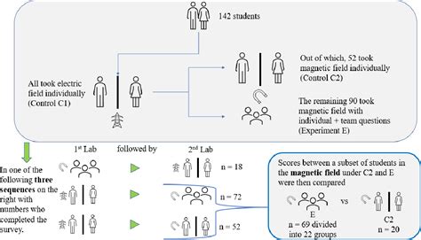 Figure 1 From The Impact Of Collaborative Learning On Theoretical Understanding In Electrical