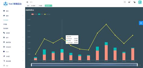 Vue Vue Pure Admin Csdn